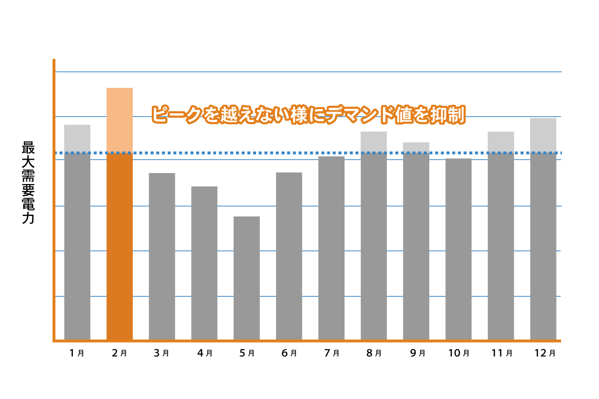 自家消費システムについて - Spaq株式会社