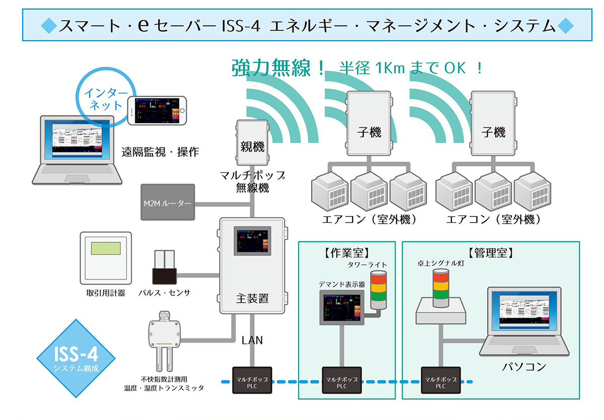 自家消費システムについて - Spaq株式会社