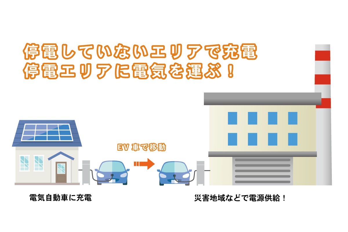 自家消費システムについて - Spaq株式会社